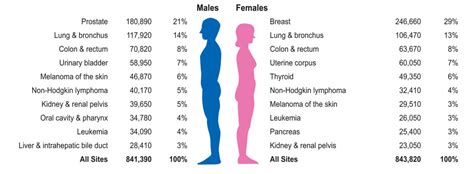 Obama Promised To Cure Cancer Heres How The Disease Affects Americans