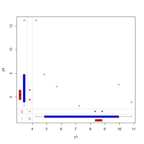 How Do I Perform Multiple Imputation Using Predictive Mean Matching In