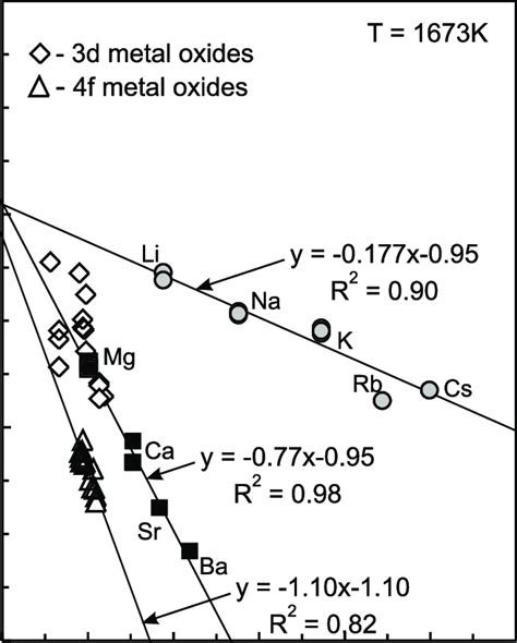 Illustrates The Relationship Between R Col And The Reciprocal Of The