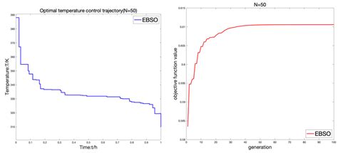 Processes Free Full Text Enhanced Beetle Antennae Algorithm For Chemical Dynamic