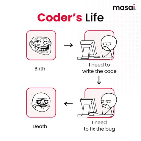 masai on linkedin masai coding bugs developer coder codingmemes