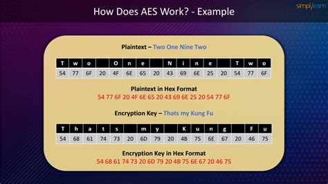 Ppt Aes Advanced Encryption Standard Algorithm In Cryptography Aes Explained S