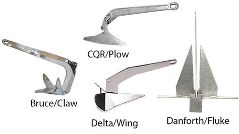 17 Best Boat Anchors And Anchor Types In 2022 Captain Cody