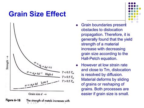 Solidification And Heat Treatment Ppt