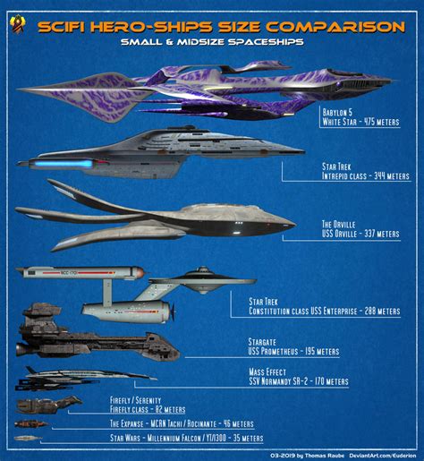 Scifi Hero Ship Size Comparison Small And Midsize By Euderion On