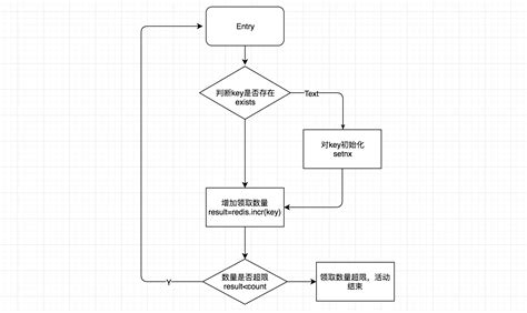 Database Redis 实践 Redis 计数器实现并发场景下的优惠券领取功能 《nodejs技术栈》 书栈网 · Database Redis 实践 Redis 计数器实现并发场景下的优惠券领取功能 《nodejs技术栈》 书栈网 ·