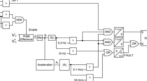 Synchrophasor Based Power Swing Detection Logic Download Scientific
