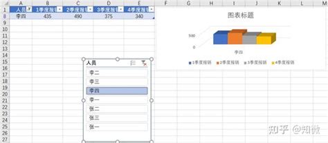 Excel小技巧 快速制作动图图表 知乎