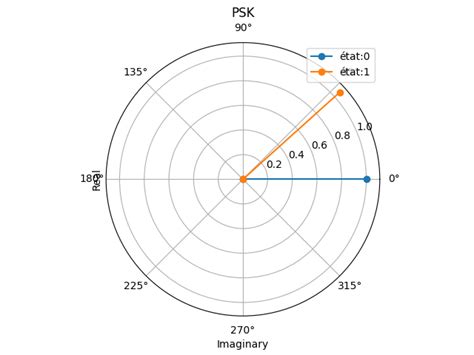 GitHub Ouss Digital Modulation Ask Psk Using Python