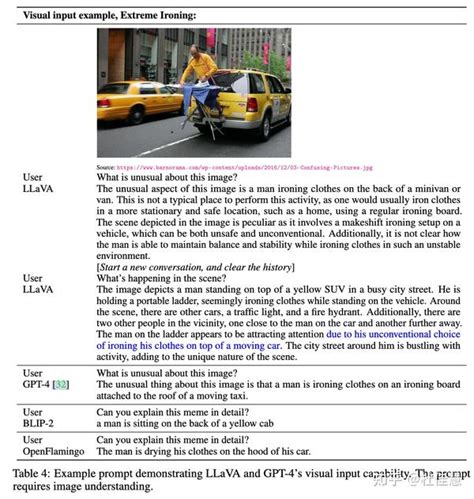 Visual Instruction Tuning 知乎