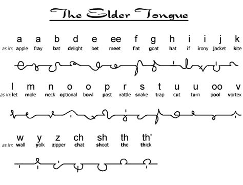 Alphabet In Elven Script By Thezeffrachronicles On Deviantart