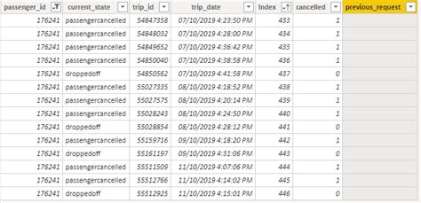 PowerBi DAX Sum While Operation Stack Overflow