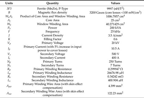 Figure 17 From Design Of Three Phase Solid State Transformer Deployed Within Multi Stage Power