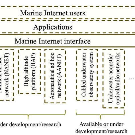 Decision Tree Algorithm For Email Spam Filtering Download Scientific