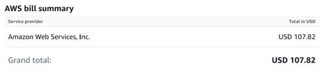 Discrepancy In Aws Billing Conductor Pro Forma Invoices Aws Repost