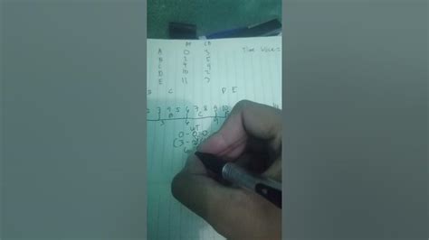 Round Robin Algorithm Youtube