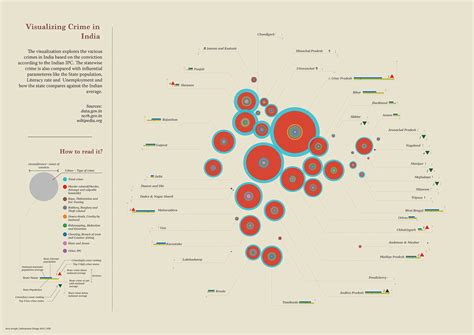 Data Visualization Visualizing Crime In India Behance