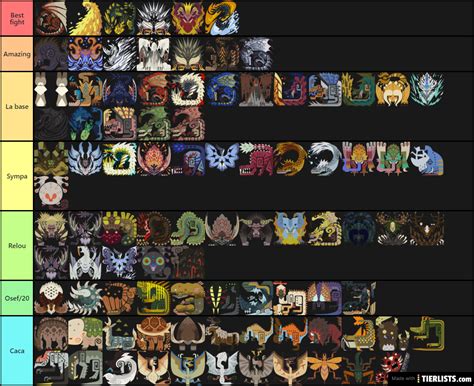 Mh World Tier List