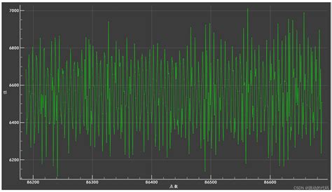 qcustomplot库画曲线时坐标轴范围自适应优化 qcustomplot rescale csdn博客