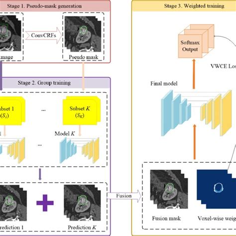 An Overview Of The Proposed Weakly Supervised Method Download