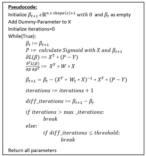 Logistic Regression Data Enthusiasteu