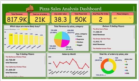 sakshi agarwal on linkedin 🚀power bi learning journey 🚀 i m thrilled
