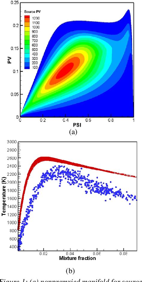 Figure 1 From Direct Numerical Simulation Of Hydrogen Impinging Jet