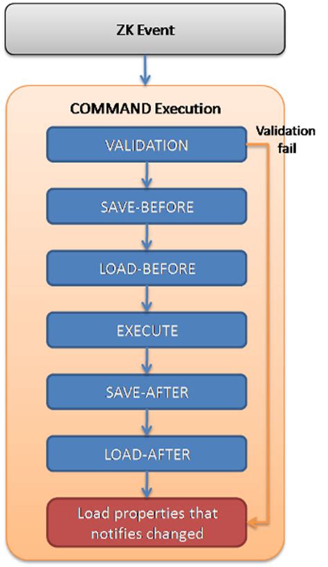 Small Talks2011novembermvvm In Zk 6 Design Crud Page By Mvvm