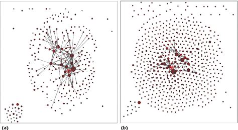 Figure 3 From Key Node Separated Graph Clustering And Layouts For Human Relationship Graph