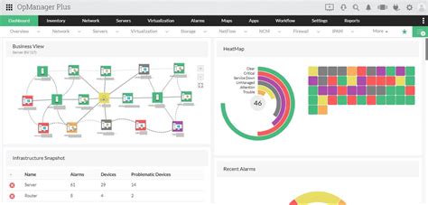 Itom It Operations Management Tool And Software Manageengine Opmanager Plus