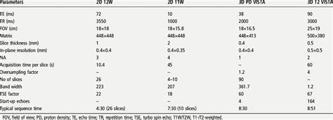 High Resolution Mri Sequences And Parameters At 30t Download Table