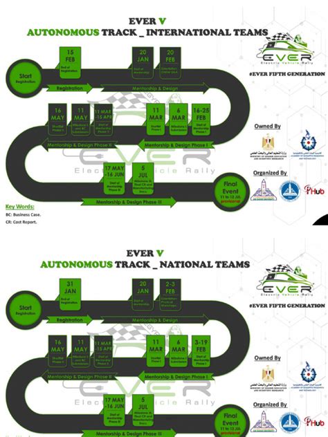 Autonomous Track Timeline Pdf
