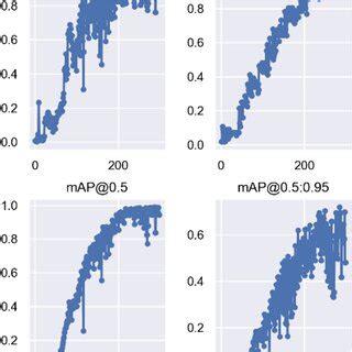 Flow Chart Of The Proposed Algorithm Download Scientific Diagram