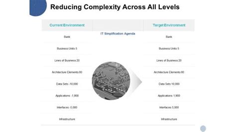 Reducing Reimbursement PowerPoint Templates Slides And Graphics