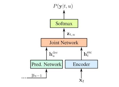 Recovering Tflite Models From The Binaries Details Hackaday Io