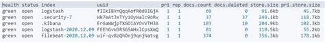 Index Patterns Keep Disappearing Kibana Discuss The Elastic Stack