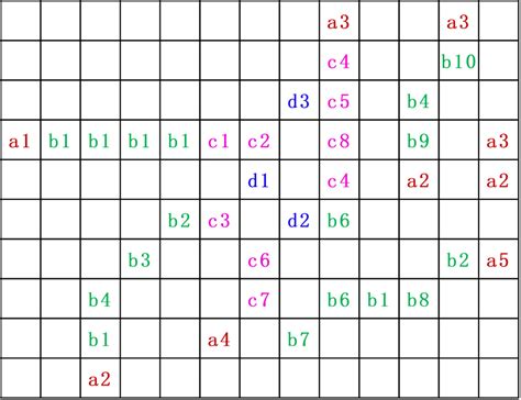Feature Point Neighborhood Connectivity Information Download Scientific Diagram