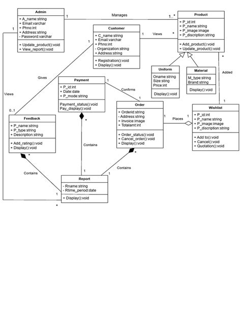 Untitled Diagram Drawio Pdf Computer Programming