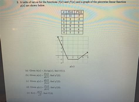 Solved 3 A Table Of Values For The Functions F X And F
