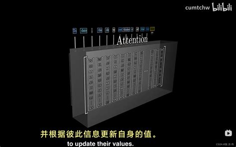 gpt中的transformer架构以及transformer 中的注意力机制 gpt transformer架构 csdn博客