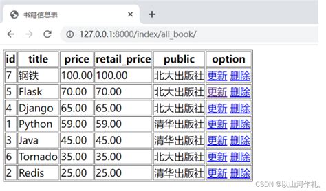 django基础入门⑮ 更新书籍信息 删除书籍条目信息 django静态文件配置 使用原生django更新一本图书的方法 csdn博客