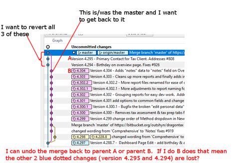 Need To Revert A Merge Didn T Realize It Was Complicated Can You Give Tips Based Upon The