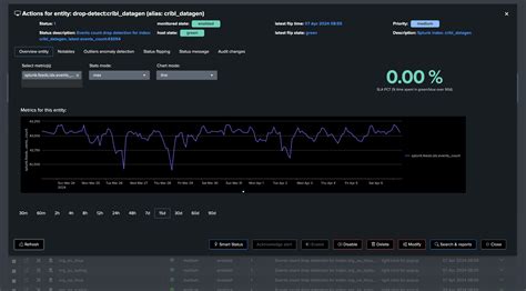 Use Trackme To Detect Abnormal Events Count Drop In Splunk Feeds — Trackme 2 Documentation