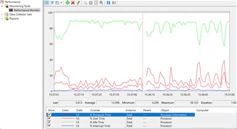 perfmon windows system performance perfmatrix