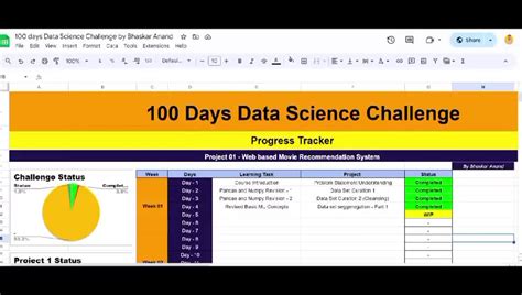 Bhaskar Anand On Linkedin Datascience Coursera Pandas Cheatsheet Day2 100daysofcodechallenge