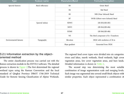 Feature List Of Image Object Identification For Wetland Classification