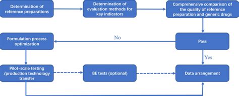 Consistency Evaluation Doccheck