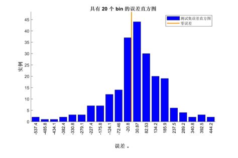 基于cnn Bilstm的数据回归预测 Csdn博客