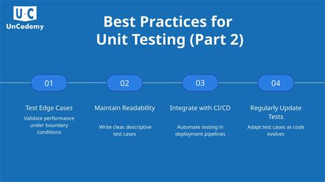 What Is Unit Testing Types Tools And Best Practices Pptx