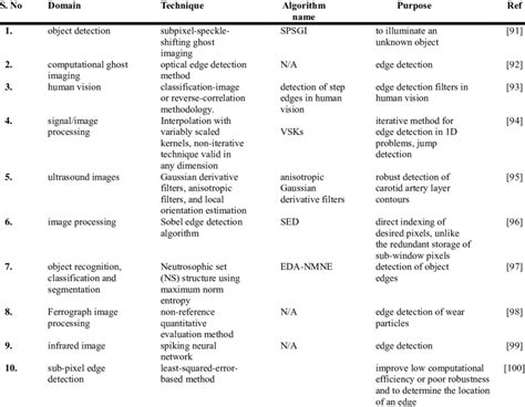 Algorithms Applied In Edge Detection Download Scientific Diagram